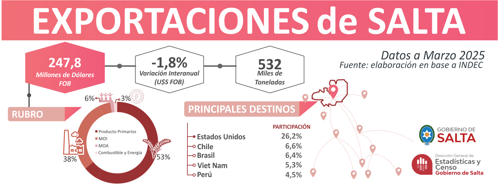 Bienvenido a la Dirección General de Estadisticas de la Provincia de Salta!